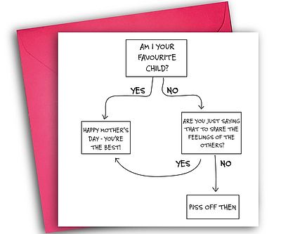 Funny Mothers Day Card Ideas Mother's Day Card Don't Let On To Da