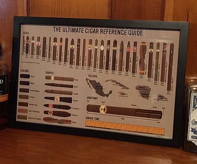 The Ultimate Cigar Reference Guide Poster