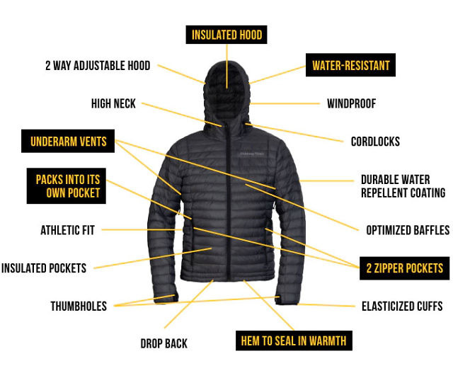 World’s Most Advanced Adventure Jacket