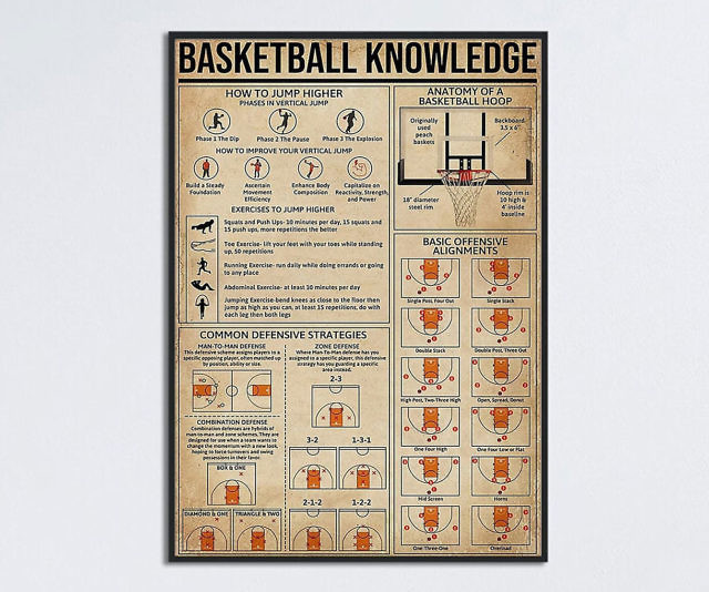 Basketball Knowledge Poster