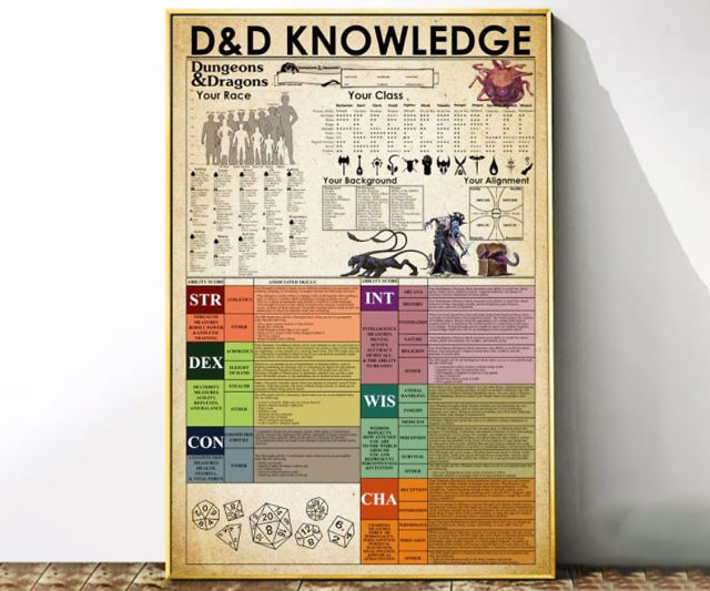 D&D Knowledge Print Poster
